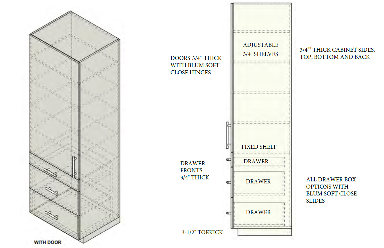 Typical Closet Cabinet Construction – Schematic Design